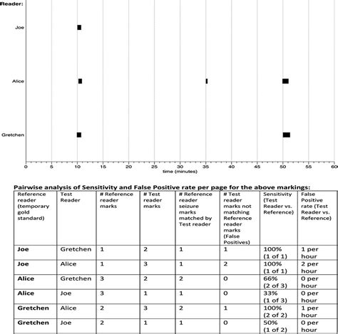 seizure detection interreader agreement and detection algor