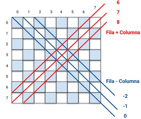 28 Backtracking Vuelta Atrás — Apuntes De Algoritmos Y Programación Ii