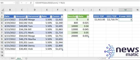 Cómo Utilizar La Función Countif En Excel Para Contar Valores Que
