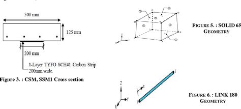 Figure 3 From Non Linear Finite Element Analysis Of Rc Slabs Strengthened With Cfrp Laminates