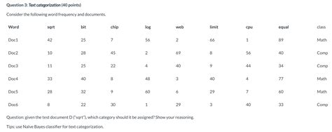 Solved Question 3 Text Categorization 40 Points Consider