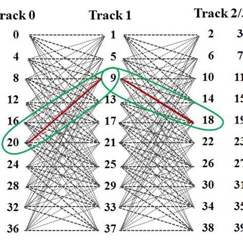 Exhaustive Nested Loop Search Approach Download Scientific Diagram
