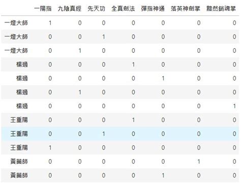 Python學習筆記 Pandas Pipe 及 Getdummies 範例 It 邦幫忙一起幫忙解決難題，拯救 It 人的一天