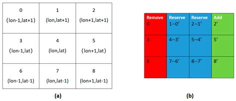 Remote Sensing Free Full Text A Gpu Based Integration Method From Raster Data To A Hexagonal