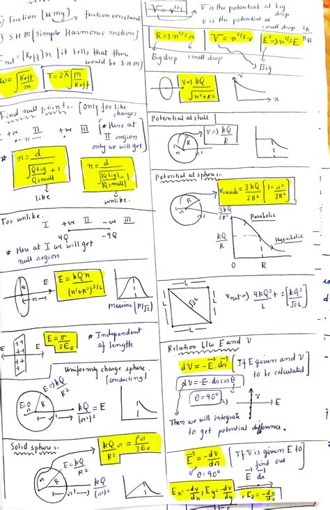 Solution Electrostaticcapacitance Short Notesjee Studypool