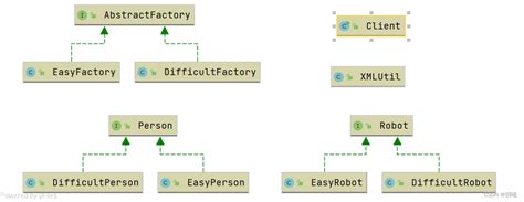 软件设计与体系结构的工厂模式和单例模式软件设计与架构工厂方法模式代码和截图 Csdn博客