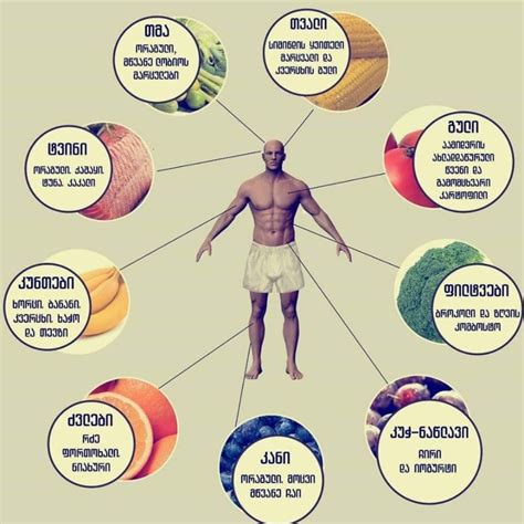 ჯანსაღი კვება მინუს კილოგრამები