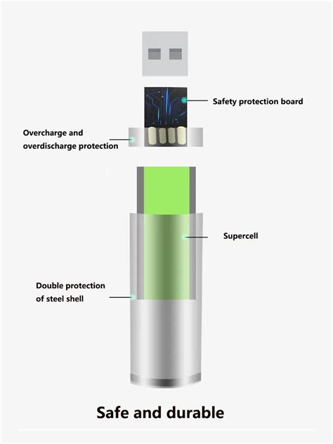 Rechargeable Lithium Ion Battery Cell Ncr18650b Original18650 3350mah ...