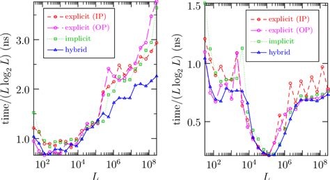 Figure 71 From Hybrid Dealiasing Of Complex Convolutions Semantic