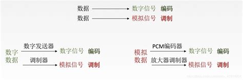 213 计算机网络之编码与调制计算机网络编码 Csdn博客