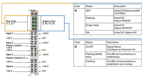 Beckhoff Lets Use El6224