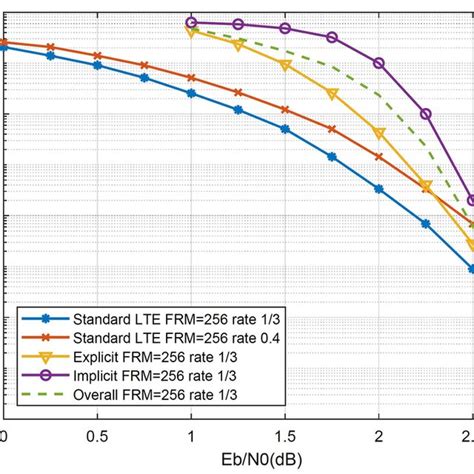 Performance Of Explicit Sequence Implicit Sequence And Overall Tecc