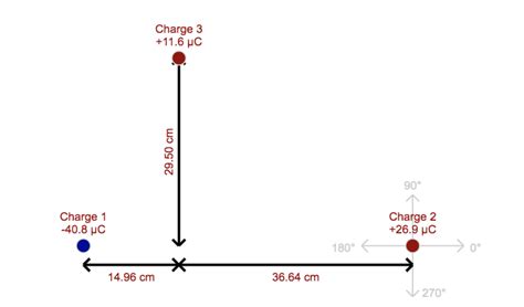 solved calculate the net force magnitude and direction on