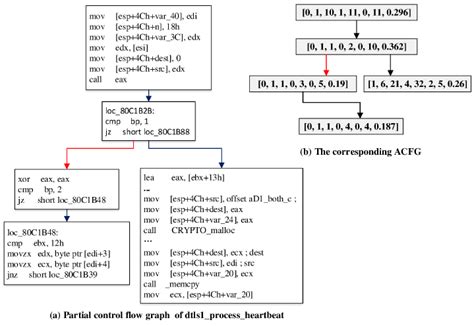 Binary Code Similarity Detection Papers Relish The Moment