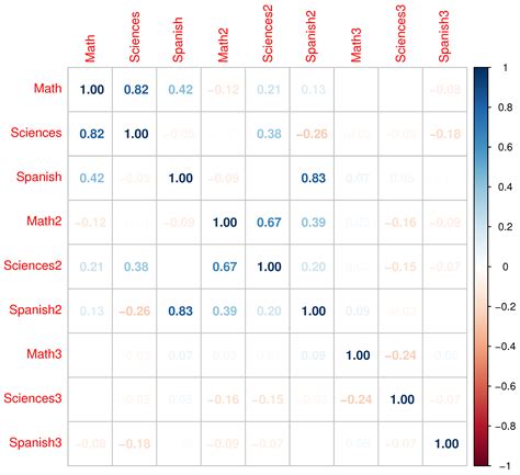 Multiple Factor Analysis Based On Nipals Algorithm To Solve Missing