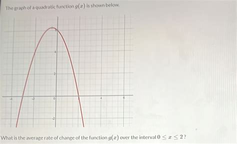 The Graph Of A Quadratic Function Gx Is Shown Below What Is The