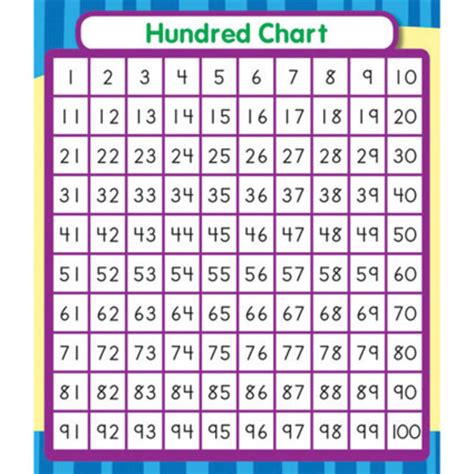 First Grade Lesson Using A Hundreds Chart To Add BetterLesson