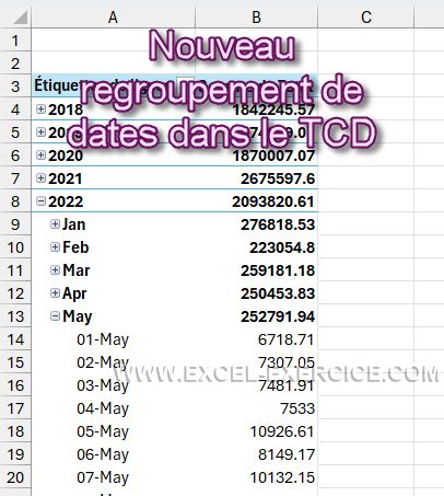 Cómo agrupar por fecha en una tabla dinámica
