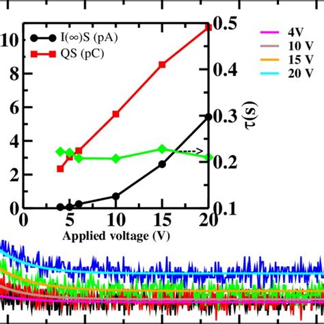 Comparison Between Theory Cf Eq 4 And Experiments For The Kinetics Download Scientific