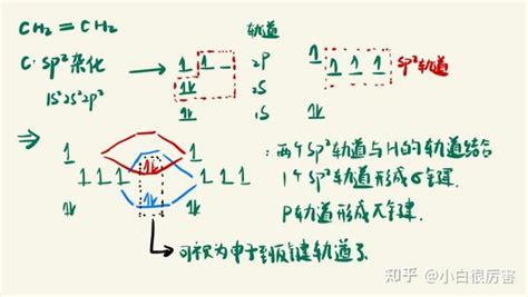 催化原理学习笔记（一） 知乎