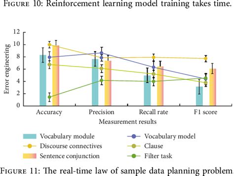 Figure 1 From Intelligent Recognition English Translation Model Based On Embedded Machine