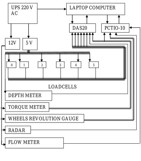 Figure 7 Design Construction And Testing Of An