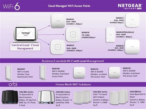 Netgear Wifi Insight Sreenivas Reddy