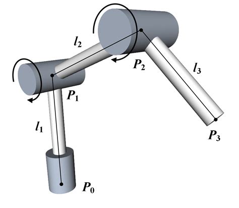 A Combined Inverse Kinematics Algorithm Using Fabrik With Optimization