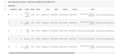 Data Visualization Using Geopandas In Python Iaac Blog