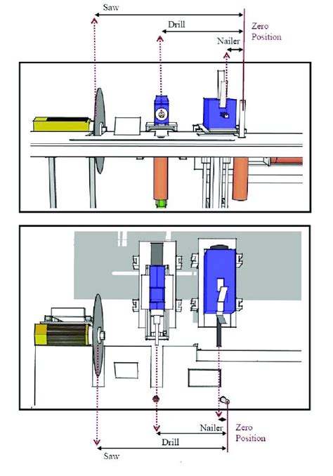 Machine Configuration Order Download Scientific Diagram