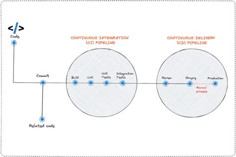 deploy a springboot application using github actions