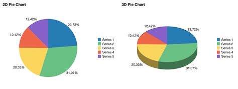 Create A 3d Pie Chart Using The Ranges Excel 2016 Make A Pie Chart How To Create 3d Pie Charts