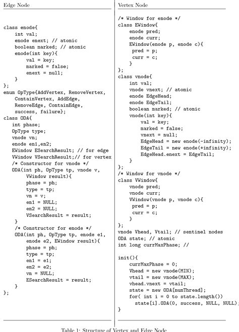Table 1 From A Concurrent Unbounded Wait Free Graph Semantic Scholar