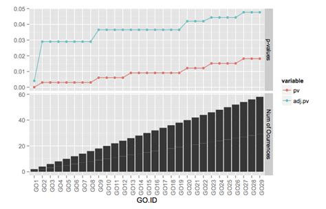 R Ggplot Plot Variables Lines And Points And Align Plots Stack Overflow