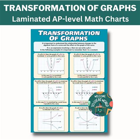Transformation Of Graphs I Ap Level Math Posters Charts I Laminated A4 Size Shopee Philippines