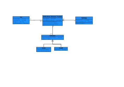 Class Diagram Forward Pdf Computers