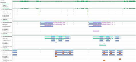 pippy i can t see backward pass distributed pytorch forums
