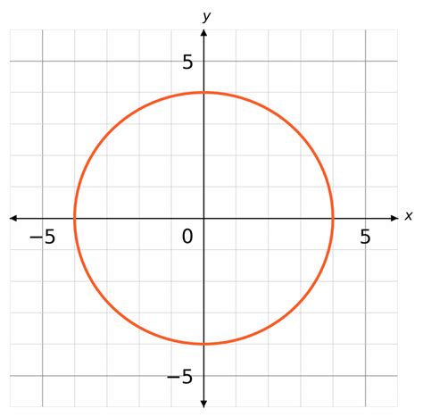 Circle Graphs And Tangents Worksheets Questions And Revision Mme