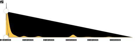 CVE Exploits Severity Feedly