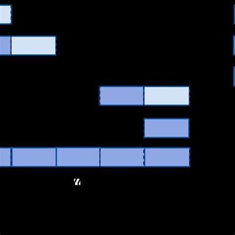 Figure C 12 Visualization Of The Rolling Horizon Method With Download Scientific Diagram