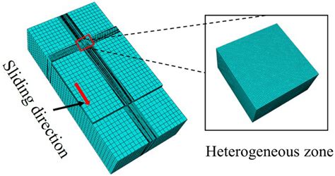 Large Scale Numerical Model With Heterogeneous Patch Placed At The