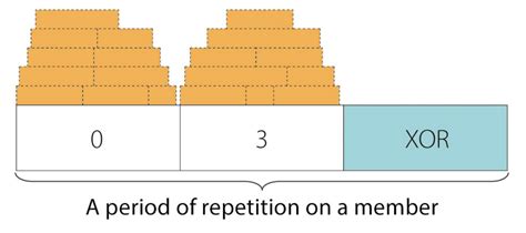 Making Complex Issues Simple A Unique Method To Extract Evidence From RAID With Lost