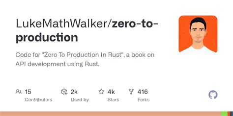 GitHub LukeMathWalker Zero To Production Code For Zero To Production In Rust A Book On API
