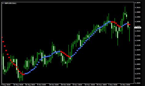 Develop Mt4 Mt5 Eas Expert Advisor Forex Eas Mt4 Mt5 Indicator For