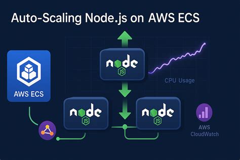 deploying a spring boot application using aws ecs fargate by ayesh