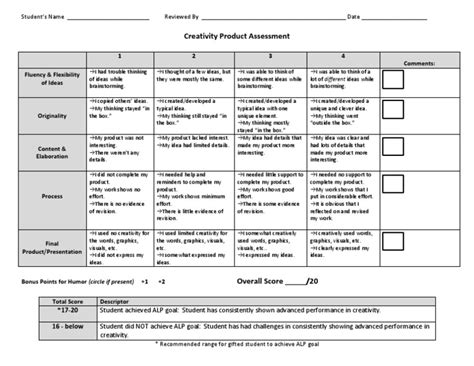 Creativityrubric 1 Pdf Creativity Brainstorming