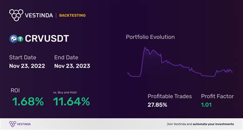 crv technical analysis unveiling curve dao token trends vestinda