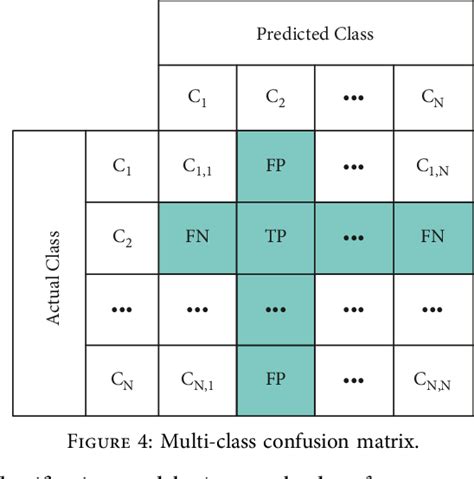 Figure 4 From Computer Aided Multiclass Classification Of Corn From Corn Images Integrating Deep