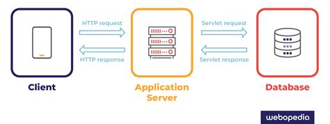 what is a web application webopedia