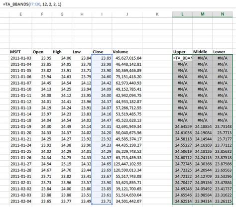 Technical Indicator Library Excel Formula